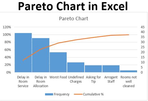 Stacked Pareto Chart Excel Muhammedmaneet