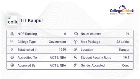 Btech In Civil Engineering At Iit Kanpur 2024 Fees Eligibility