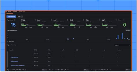 How To Get Started With Frontend Observability A Quick Grafana Faro