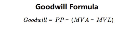 Goodwill Calculator