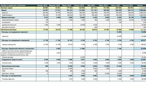 Pnl Financial Statement Of The Company