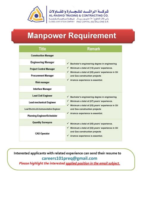 Manpower Requirement