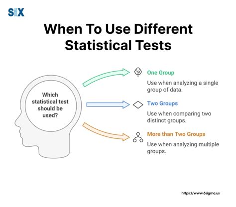 Best Statistical Tools For Data Analysis And Visualization