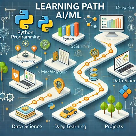 Codekernel Solutions On Linkedin Ai Machinelearning
