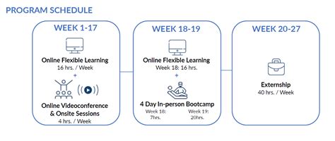 Living Classroom Personal Support Worker Medix College