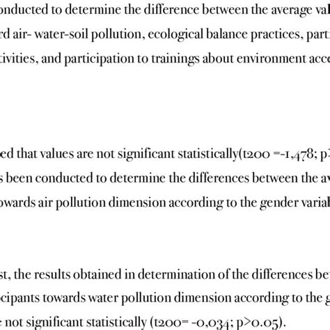 Gender Environmental Sensitivity Dimensions Of The Participants