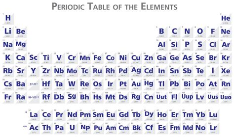 Periodic Table Of The Chemical Elements Illustration Stock Vector