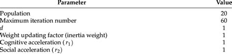 pso parameters and their values download scientific diagram
