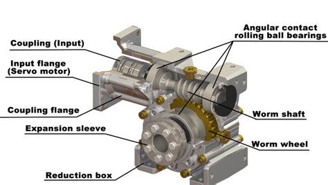 Static Self Locking Of Worm Gear Reducer 陈跃 江苏 技术有限公司