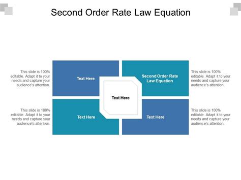 Second Order Rate Law Equation Ppt Powerpoint Presentation Model Outline Cpb Presentation
