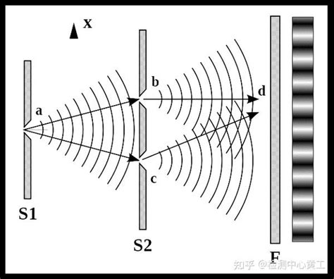 白光干涉仪的原理与应用 知乎