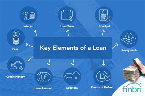 What Is A Loan Definition And How It Works