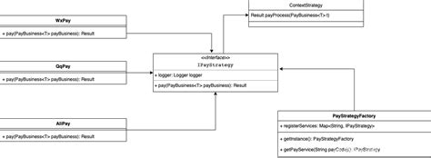 设计模式之策略工厂实现支付功能代码优化java 工厂加策略模式 实现支付服务 Csdn博客