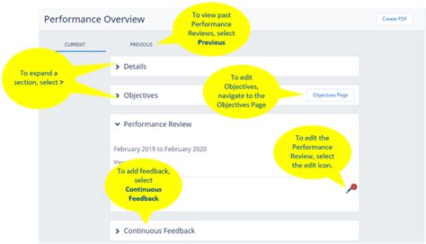 Performance Overview