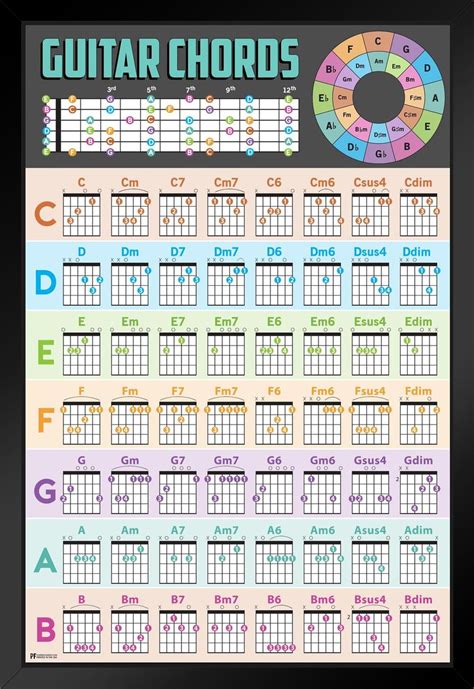 A Guitar Chord Chart