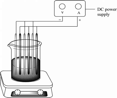 Schematic Of The Electrocoagulation Reactor Download Scientific
