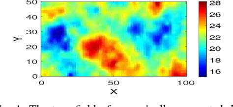 Figure 1 From Adaptive Placement For Mobile Sensors In Spatial