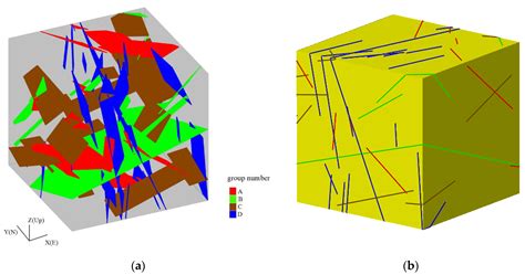 Simulation Method And Application Of Three Dimensional Dfn For Rock
