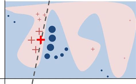 Lime Lime Explaining The Predictions Of Any Machine Learning