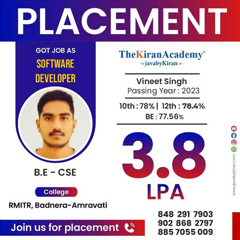The Kiran Academy Java By Kiran On Linkedin Softwaredeveloper