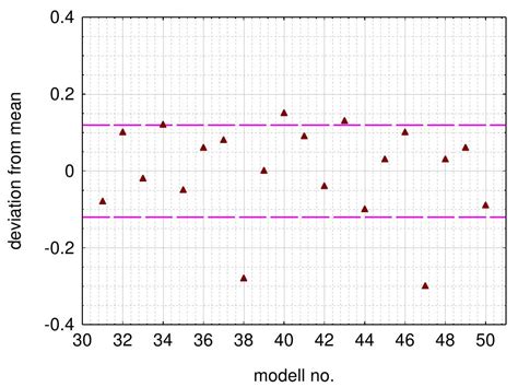 In A Second Step All Three Components Of The Seismic Action