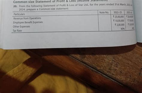 Common Size Statement Of Profit And Loss Inc From The Following Statement