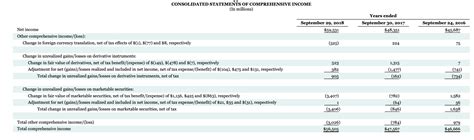 Solved Make A 5 Year Trend Analysis Using 2014 As The Base