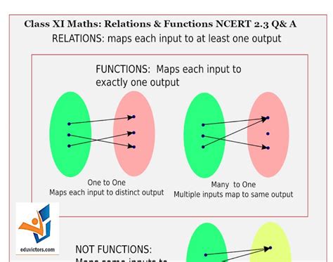 Cbse Papers Questions Answers Mcq Class 11 Mathematics Ncert Exercise 2 3 Solved