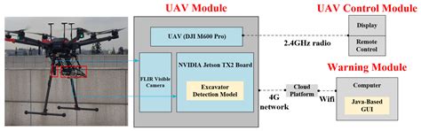 Remote Sensing Free Full Text Real Time Detection Of Ground Objects