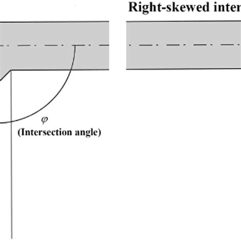 Pdf A List Of Accident Scenarios For Three Legs Skewed Intersections