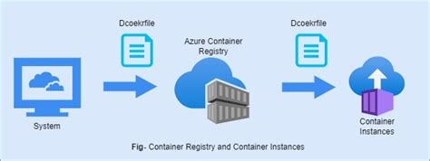 Deploy And Run Net Core 7 Web Api On Azure Kubernetes Service Aks