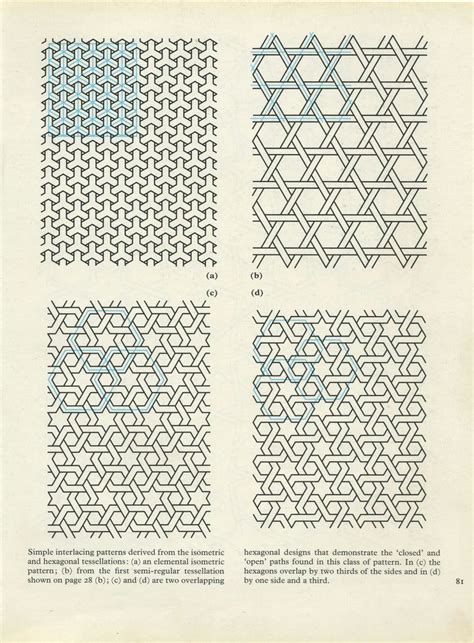 Oymacılık Alfabe Tezhip Geometrik çizim