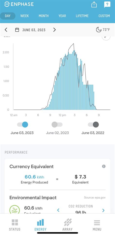 Weird Output Graph Renphase