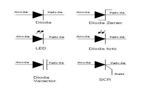 Fungsi Dioda Lengkap Dengan Jenis Sifat Dan Cara Kerjanya Sonora Id