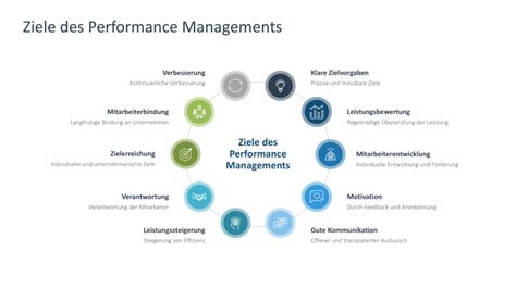 Performance Management Powerpoint Vorlage