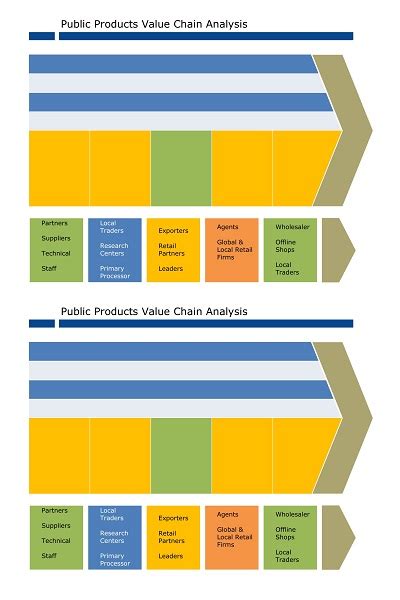 50 Free Simple Value Chain Analysis Templates Pdf Doc Excelshe