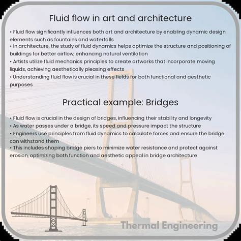 Fluid Flow In Art And Architecture Fluid Flow In Art And Architecture