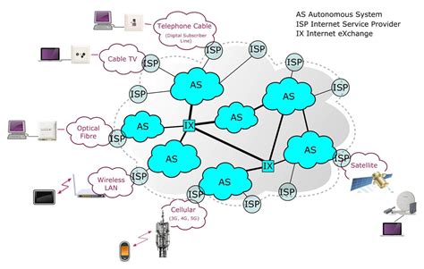 Ip Transit Services Providers And Pricing Beginners Guide