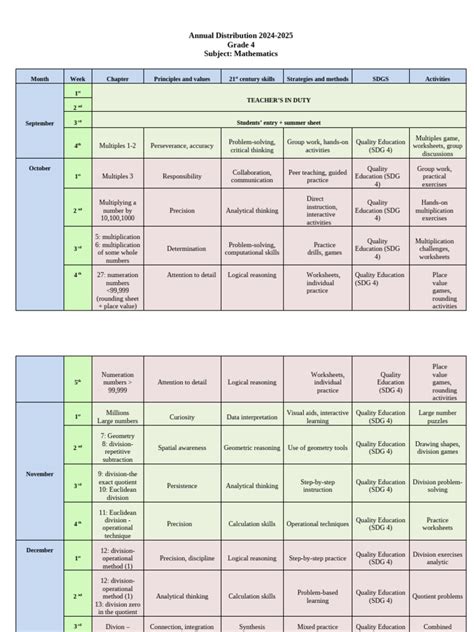 Math Gr 4 Yearly Plan Pdf Decimal Multiplication