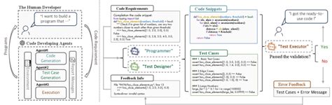 Mapcoder Multi Agent Code Generation For Competitive Problem Solving