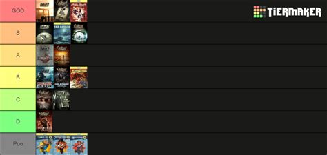 Fallout 3 NV And 4 DLC S Tierlist Tier List Community Rankings
