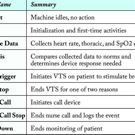 device evaluation results download scientific diagram