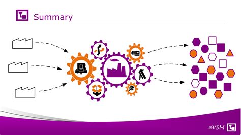 Simplifying Vsms For Mixed Model Production Evsm
