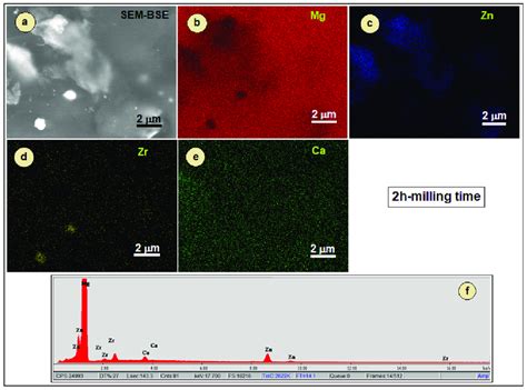Distribution Map Of Alloying Elements For The Powder Alloy Processed By Download Scientific