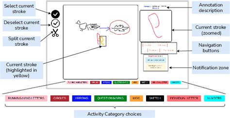 Drawmon A Distributed System For Detection Of Atypical Sketch Content In Concurrent Pictionary