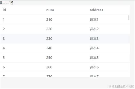 通过vue3自定义指令，实现滚动加载大量数据使用场景 当前端需要一次性加载大量数据，又不能分页时，如果将几百上千条数据一 掘金