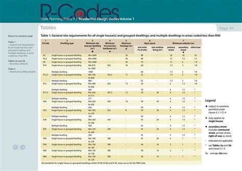 Abel Property R Codes Table Spp 7 3 Residential Design Codes Vol 1 Page 1 Created With