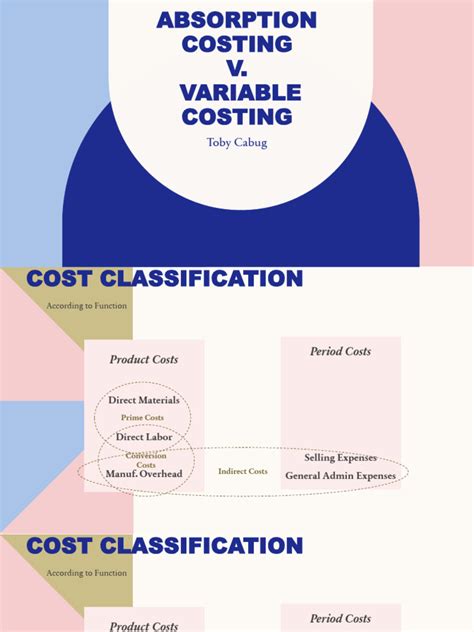 3 Absorption Costing Vs Variable Costing Na 2 Pdf