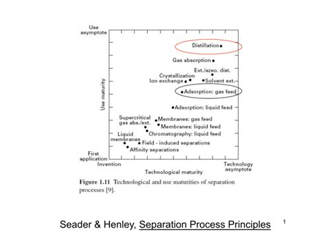 Separation Process Principles Distillation And Equilibria