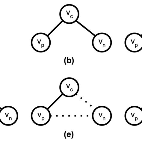 Hierarchical Cluster Graph Classification Task A Illustrations Of